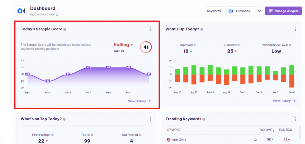 Know Your Widgets-I - Serpple