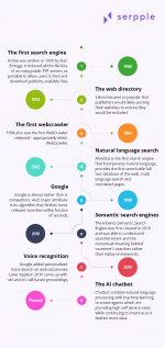 Interesting Facts about the History of Search Engines