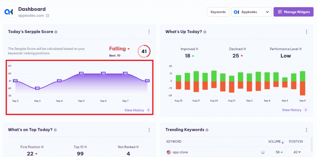 Know Your Widgets-I - Serpple