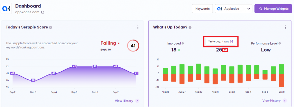Know Your Widgets-I - Serpple