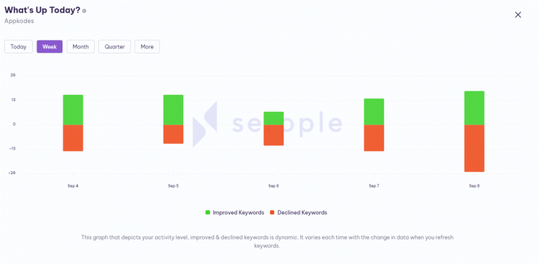Know Your Widgets-I - Serpple