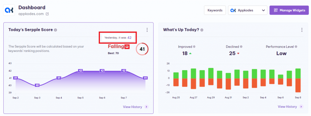 Know Your Widgets-I - Serpple