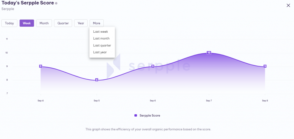 Know Your Widgets-I - Serpple