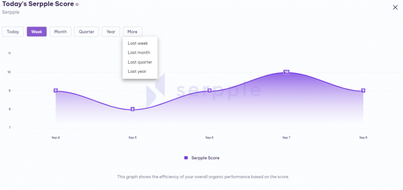 Know Your Widgets-I - Serpple