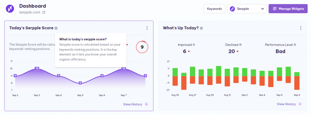 Know Your Widgets-I - Serpple