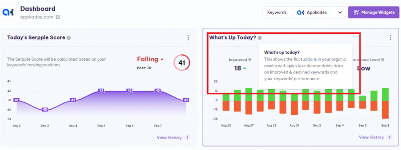Know Your Widgets-I - Serpple
