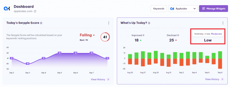 Know Your Widgets-I - Serpple