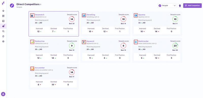 Direct Competitors list - Serpple