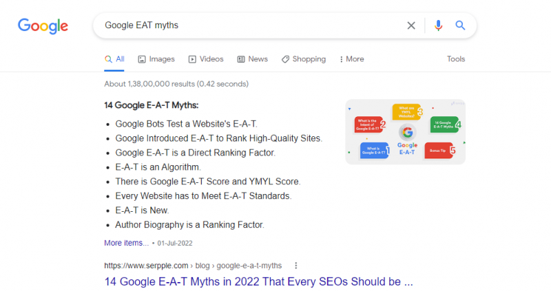 Fundamental Components of Google SERP features in 2024