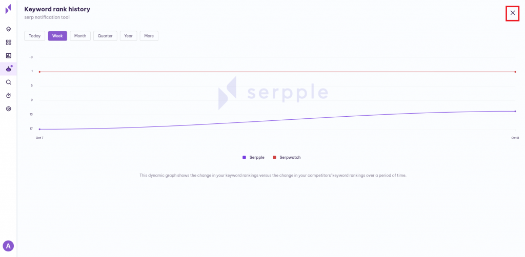 Track and compare your Competitors - Serpple