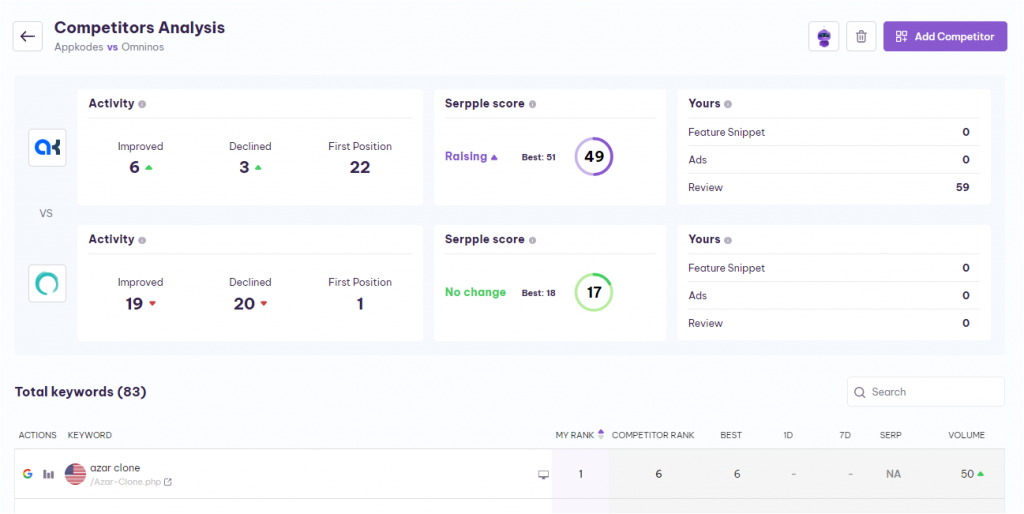 Add/Delete Competitors - Serpple