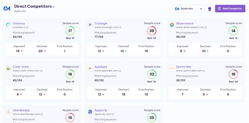Add/Delete Competitors - Serpple