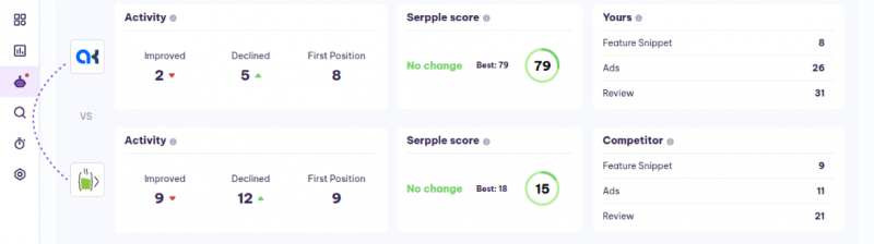 Serpple - An Advanced Free SEO Tool