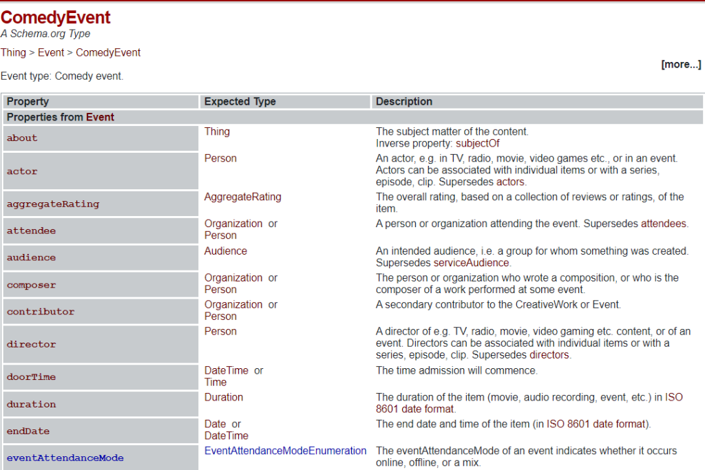 An Overview of Structured Data for SEO